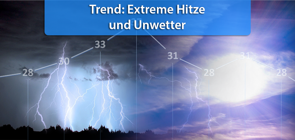 Extreme Hitze: So steigen die Temperaturen! - Unwetter24.net